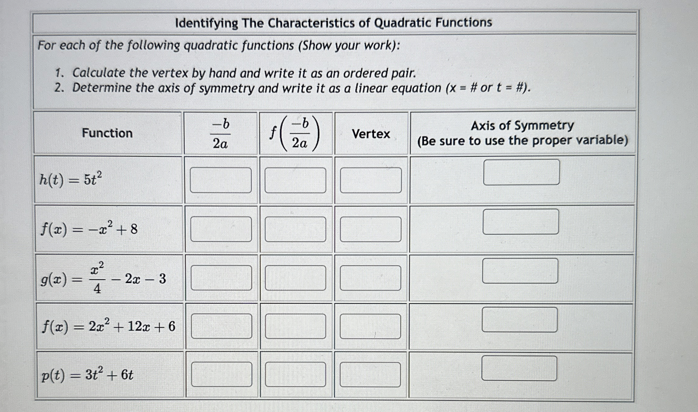 Solved Identifying The Characteristics of Quadratic | Chegg.com
