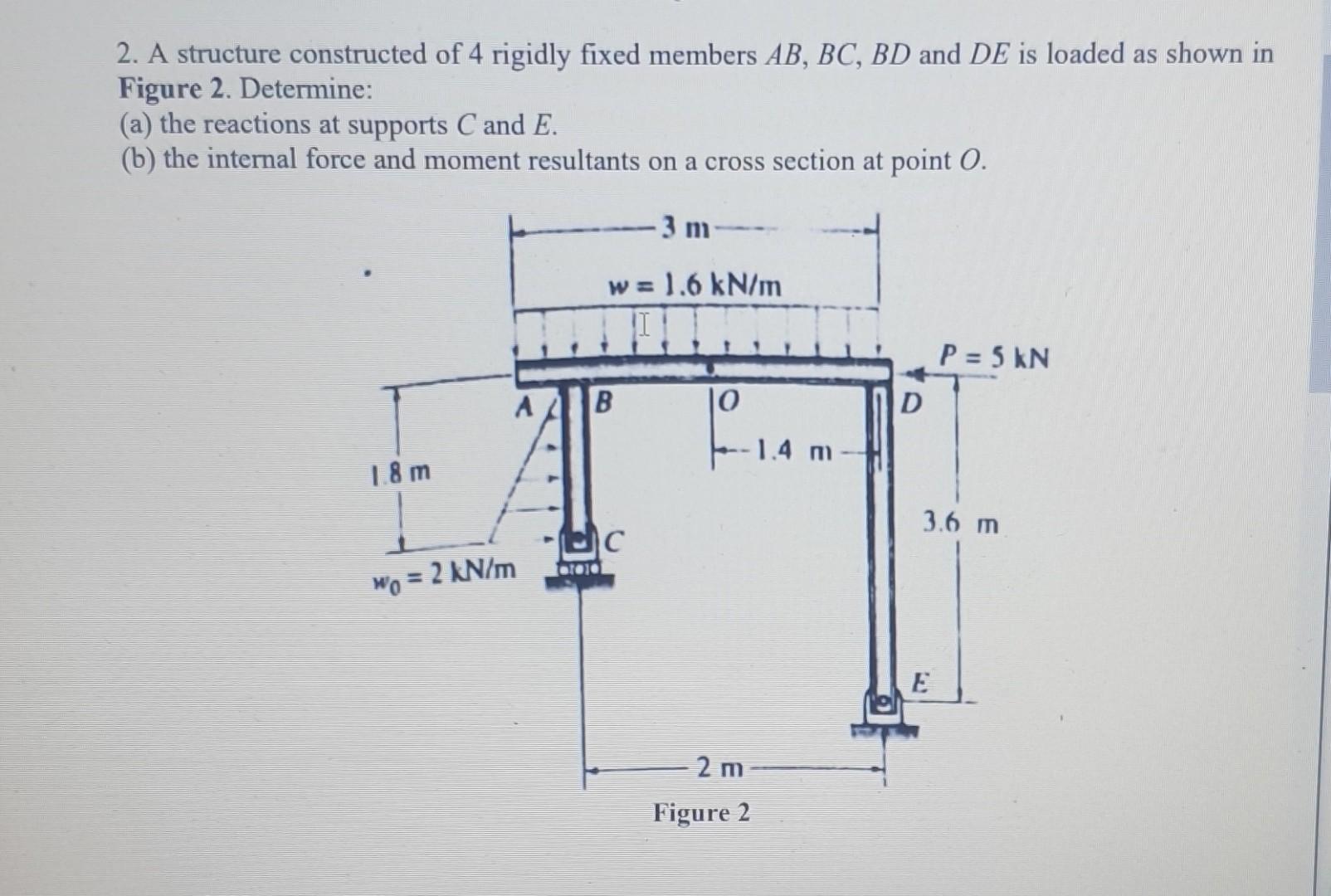 2. A structure constructed of 4 rigidly fixed members | Chegg.com