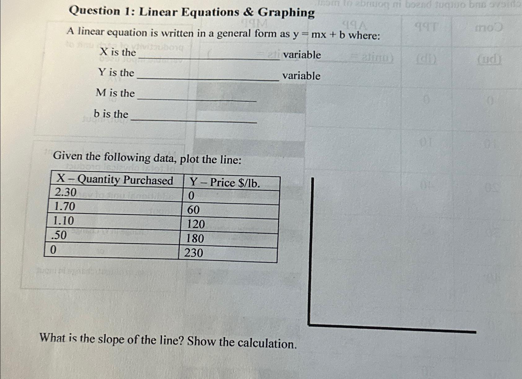 Solved Question 1: Linear Equations & GraphingA linear | Chegg.com