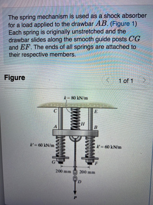 Solved The spring mechanism is used as a shock absorber for | Chegg.com