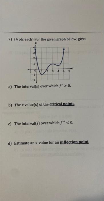 Solved 7) ( 4pts each) For the given graph below, give: a) | Chegg.com