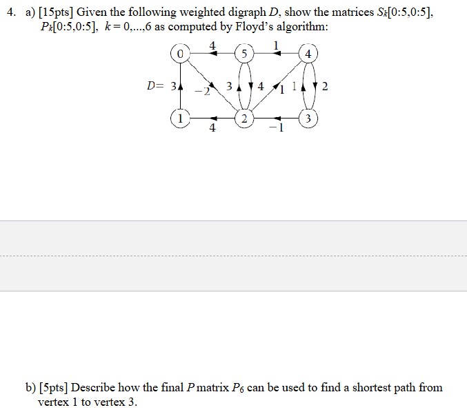 Solved a15pts ﻿Given the following weighted digraph D, ﻿show | Chegg.com