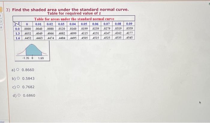 Solved 3) Find the shaded area under the standard normal | Chegg.com