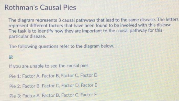 Rothman's Causal Pies The diagram represents 3 causal | Chegg.com