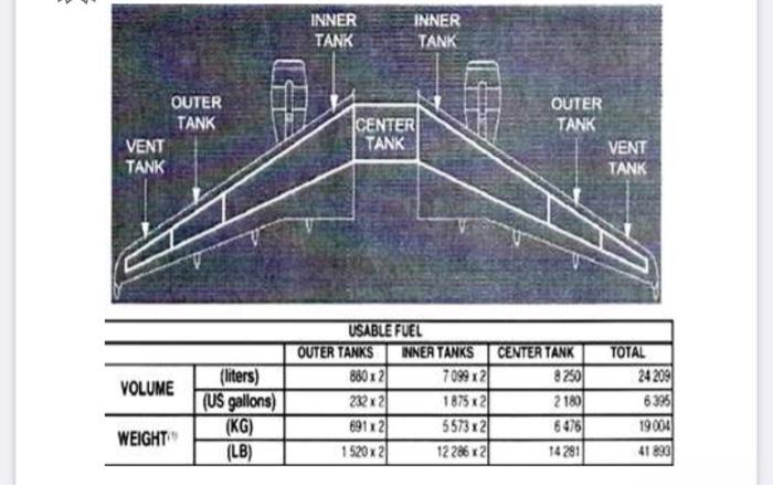Solved INNER TANK INNER TANK OUTER TANK VENT TANK CENTER | Chegg.com