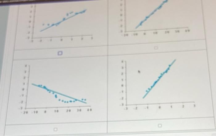 Solved Each of the following normal quantile plots | Chegg.com