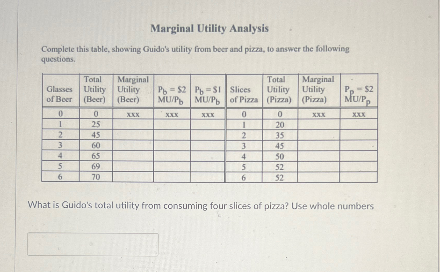 Solved Marginal Utility AnalysisComplete this table, showing | Chegg.com