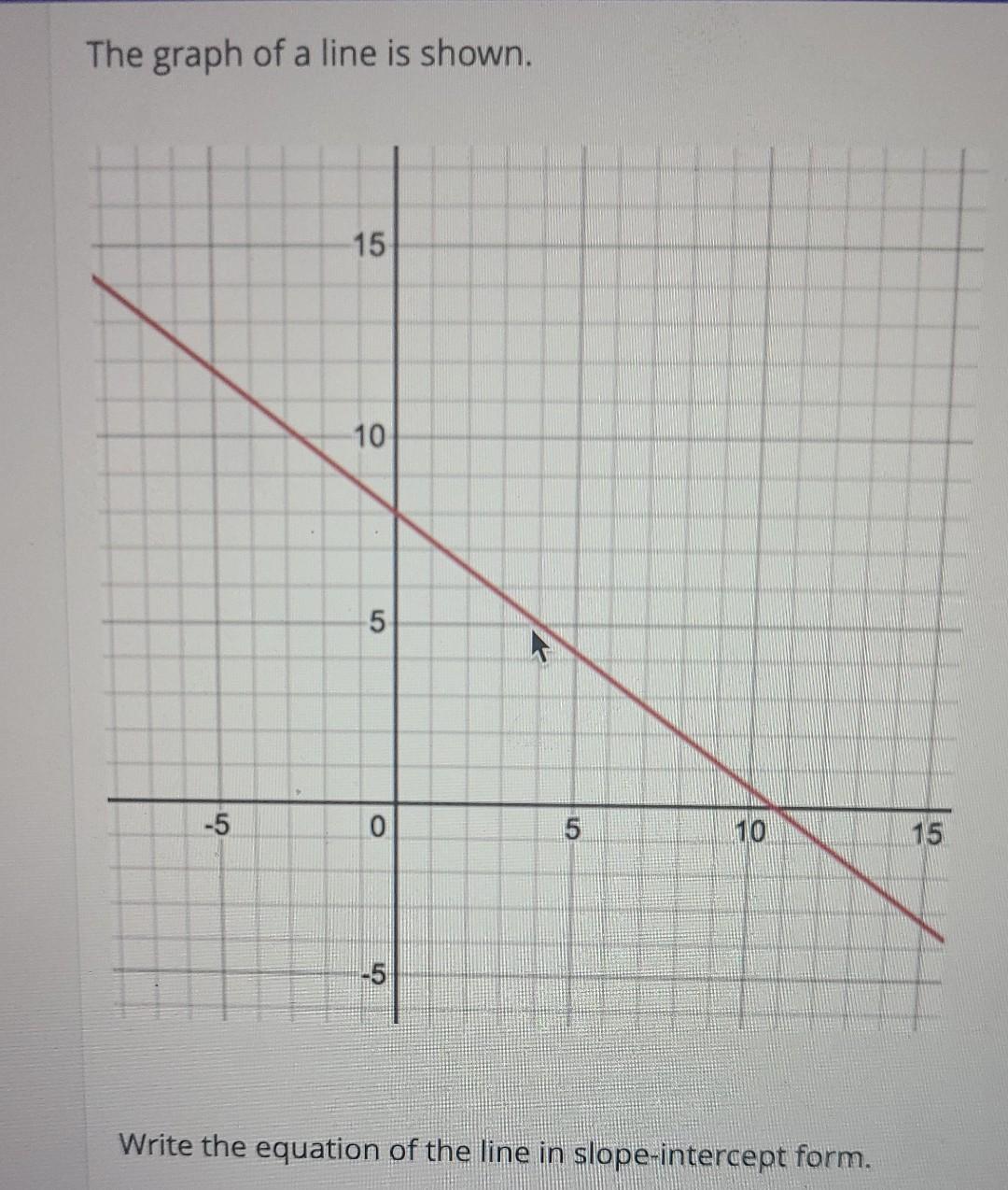Solved The graph of a line is shown. Write the equation of | Chegg.com