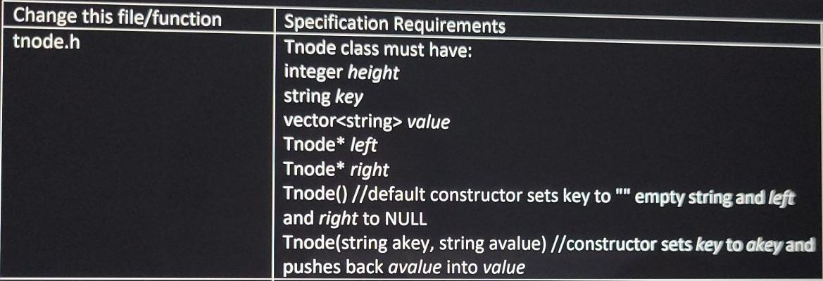 Solved Change this file/function tnode.h Specification | Chegg.com