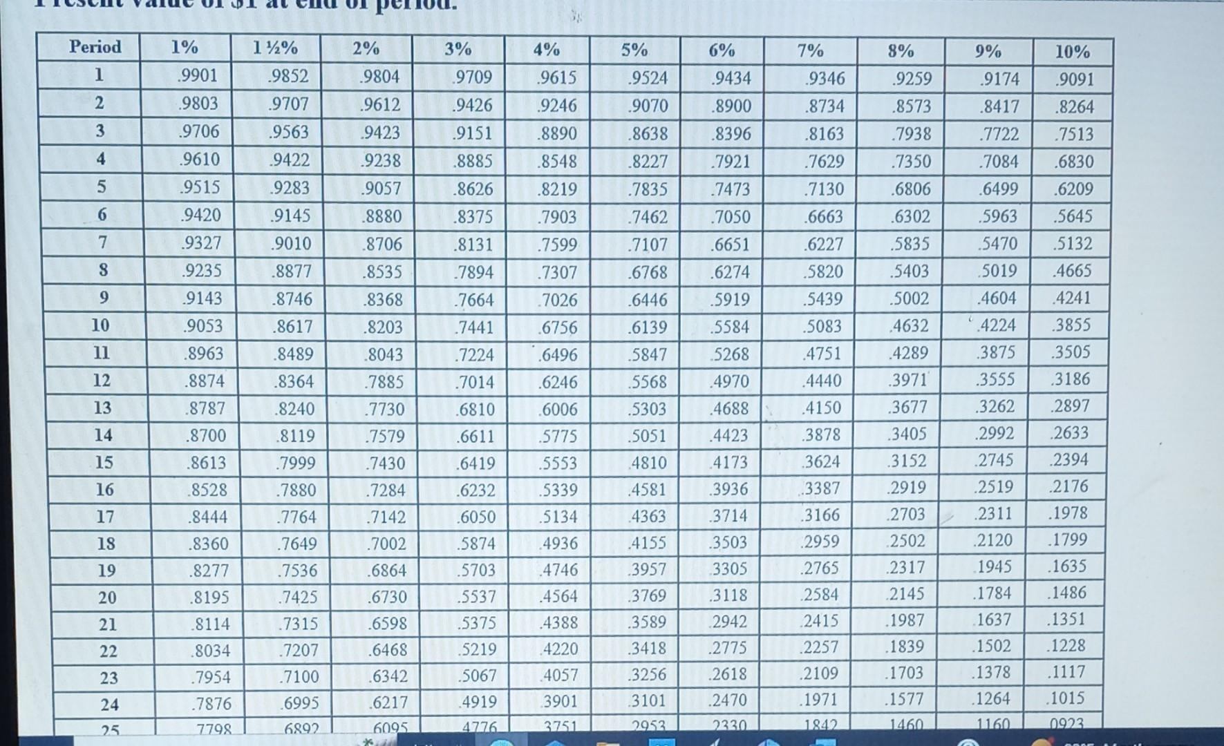 Solved Complete the following using present value. (Use the | Chegg.com