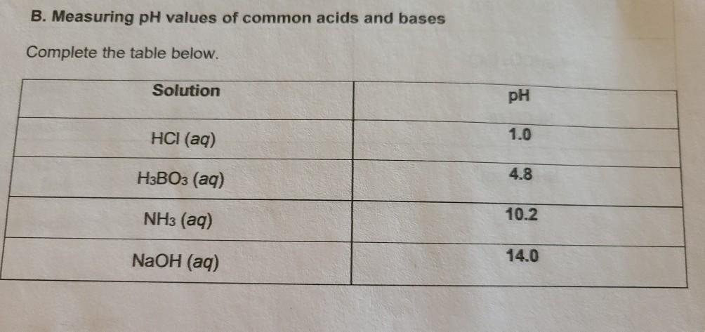Solved B. Measuring pH values of common acids and bases | Chegg.com