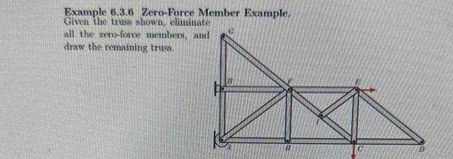 Solved Example 6.3.6 Zero-Force Member Example. Given the | Chegg.com