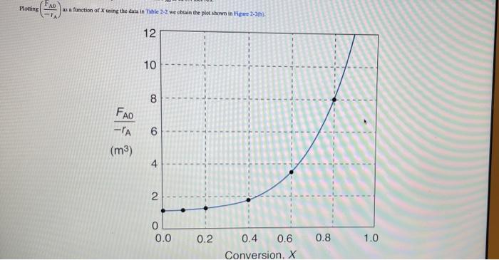 Solved P2-3, You have two CSTRs and two PFRs, each with a | Chegg.com