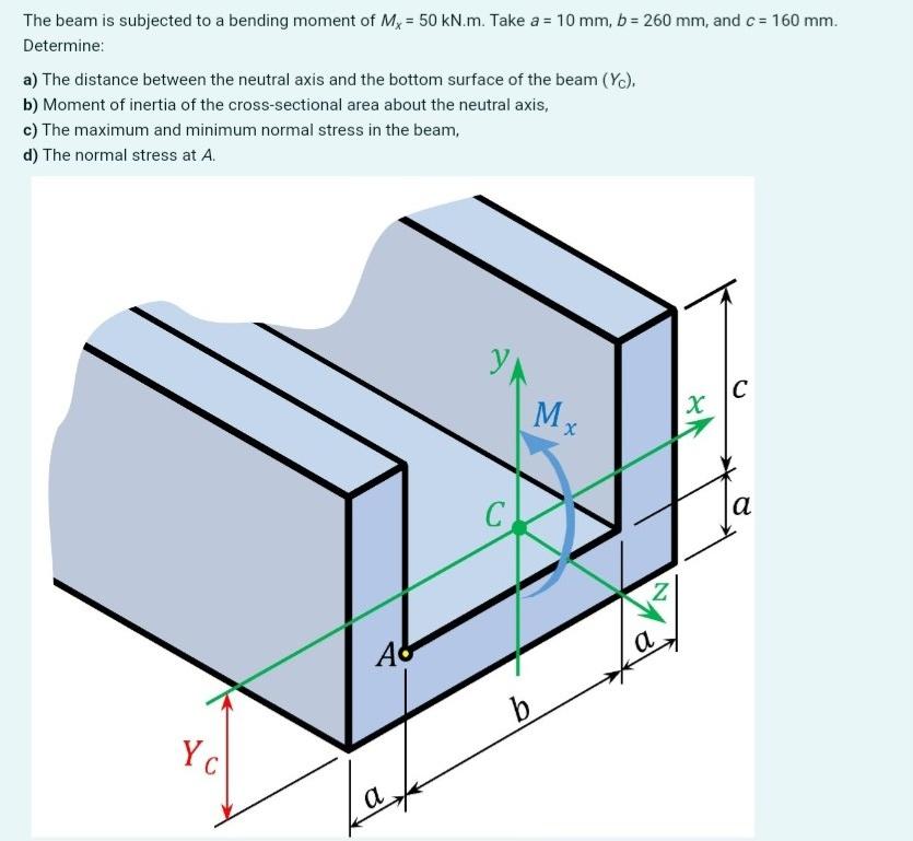 Solved A beam is subjected to a moment of Mx=17kN⋅m as shown | Chegg.com