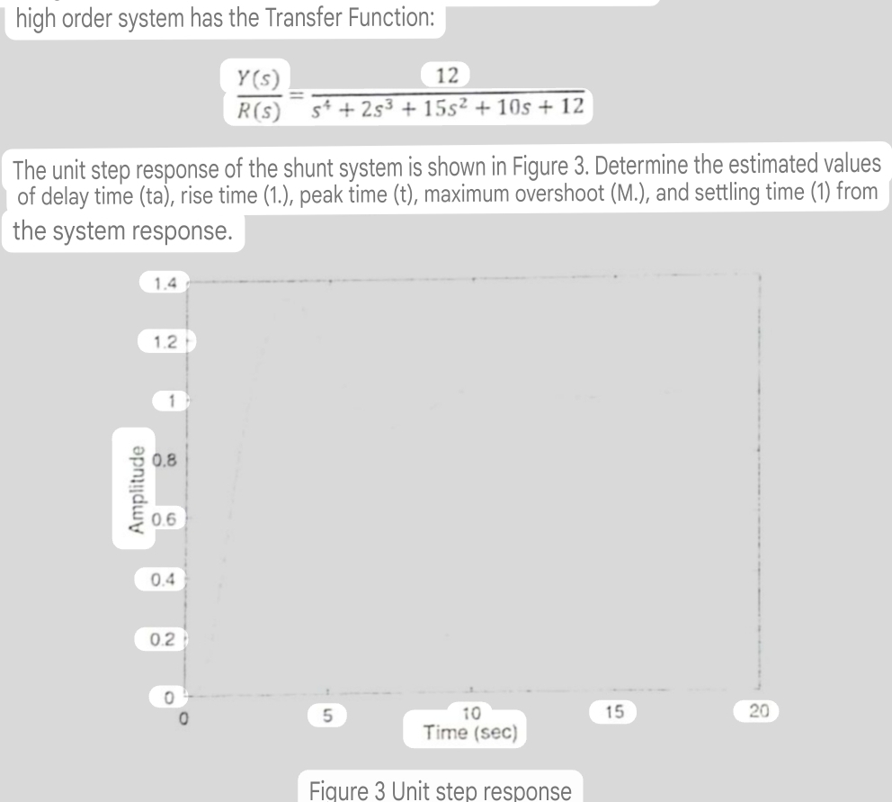 Solved by an EXPERT high order system has the Transfer | Chegg.com