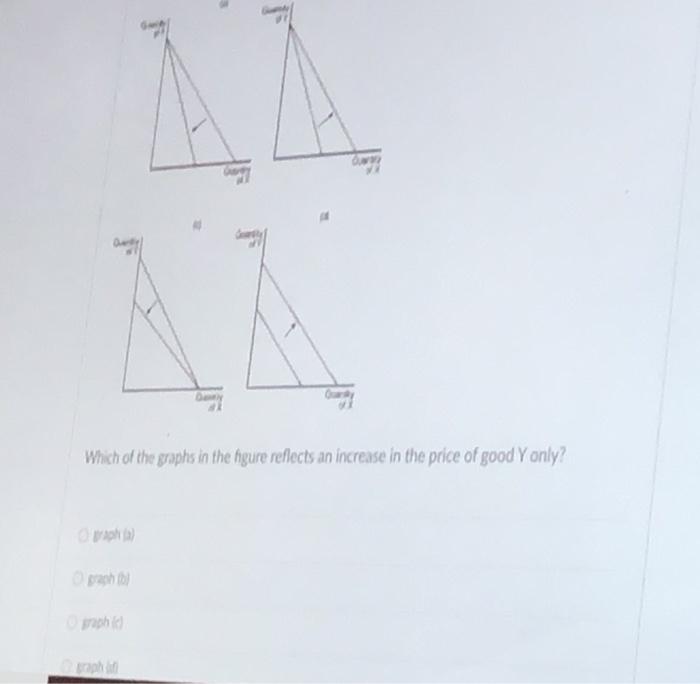 Solved AA. Which of the graphs in the figure reflects an | Chegg.com