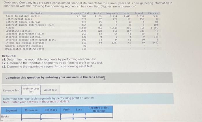 Solved Oroblanco Company has prepared consolidated financial | Chegg.com