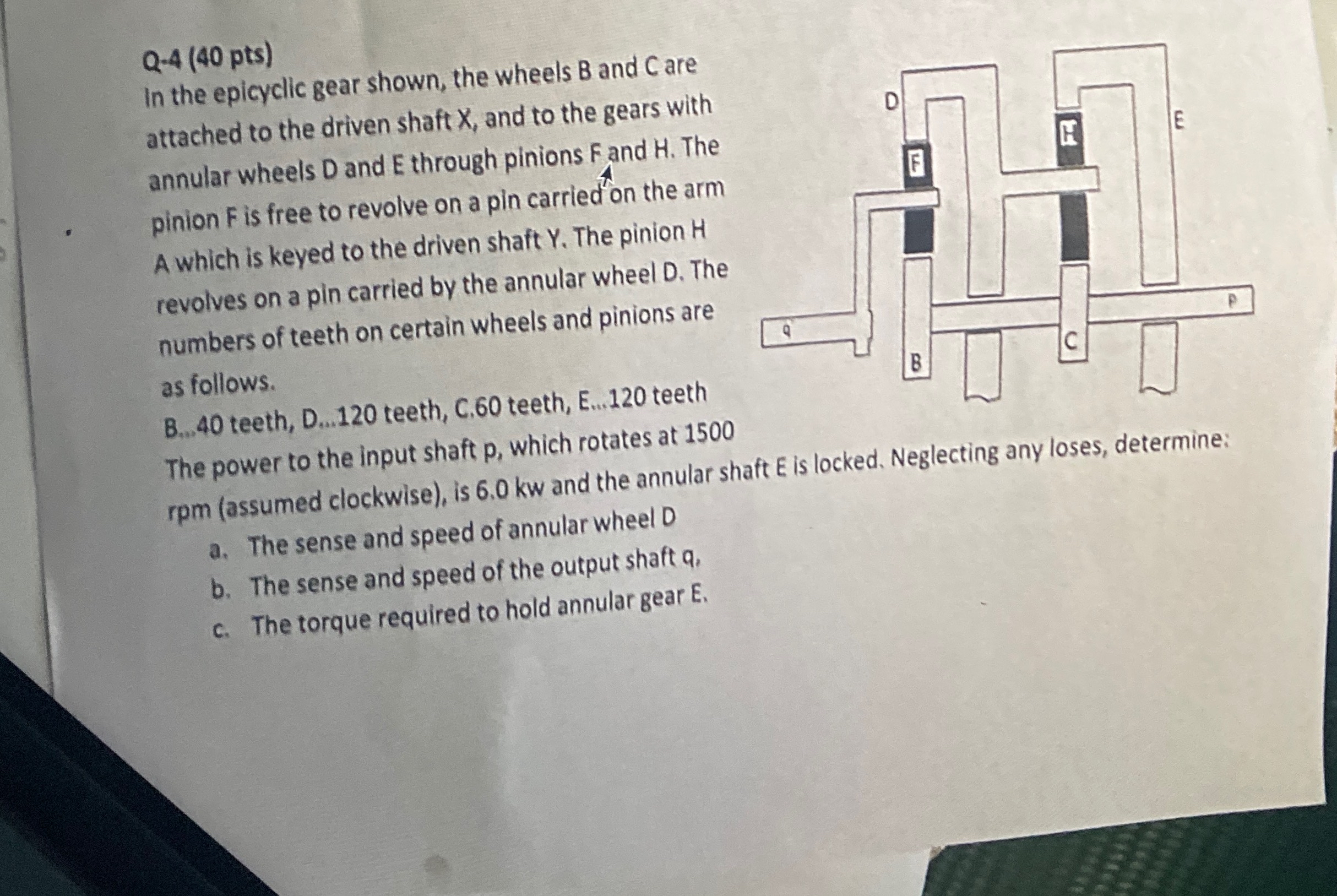 Solved Q-4 (40 ﻿pts)In the epicyclic gear shown, the wheels | Chegg.com