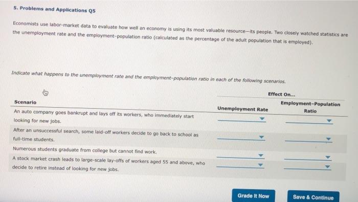 Solved 5. Problems and Applications Q5 Economists use labor | Chegg.com
