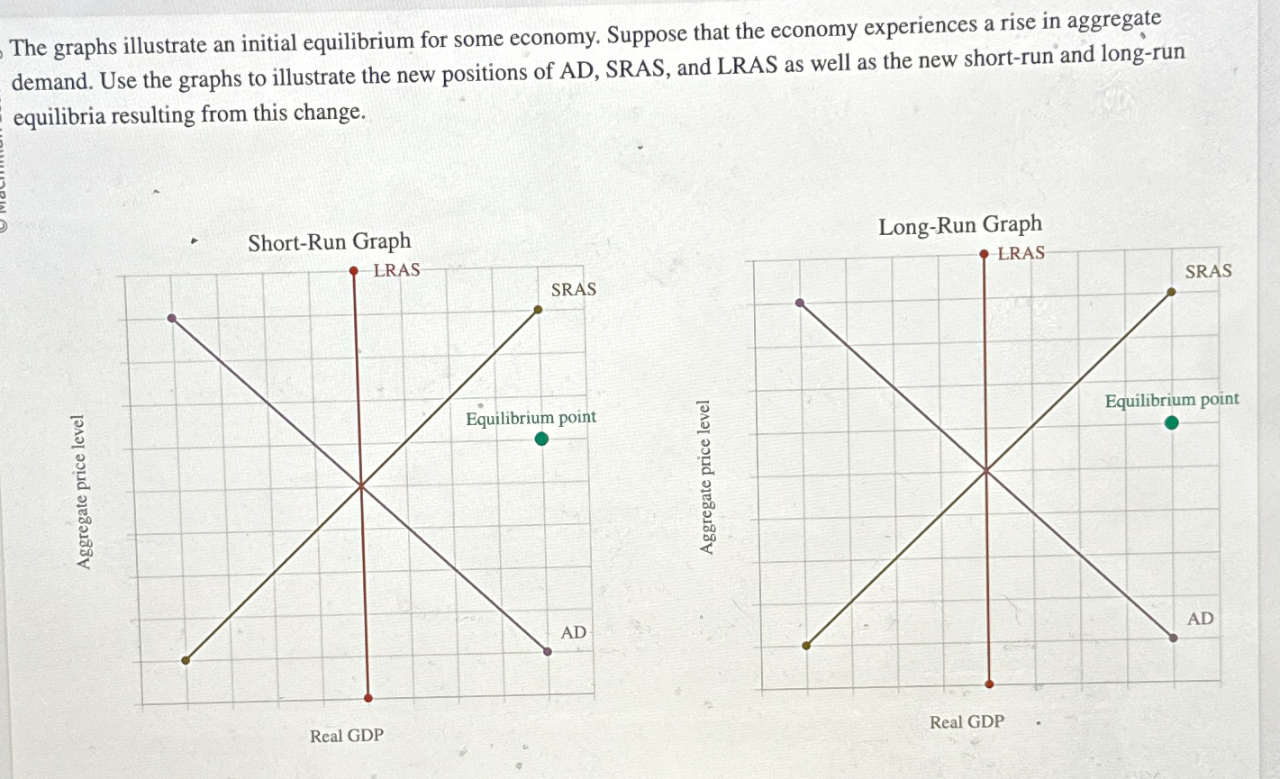 Solved The graphs illustrate an initial equilibrium for some | Chegg.com