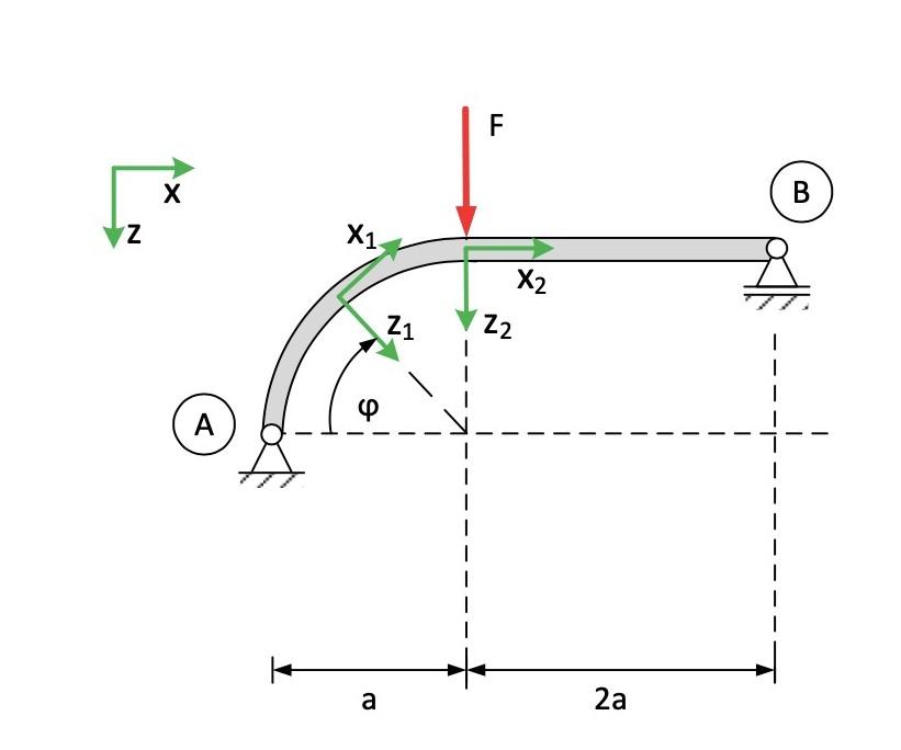 Solved Exercise 1 (12 points): Arch frame The following must | Chegg.com