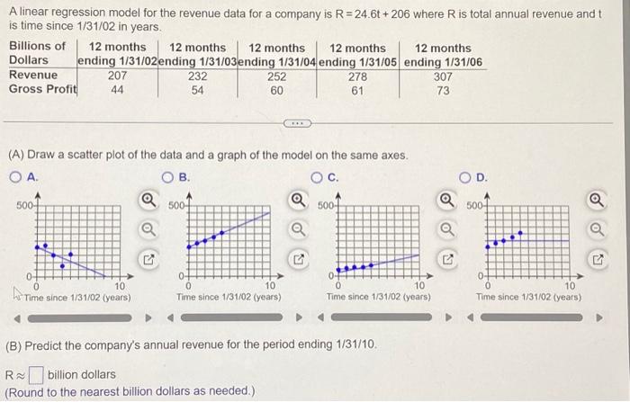 Solved A linear regression model for the revenue data for a | Chegg.com