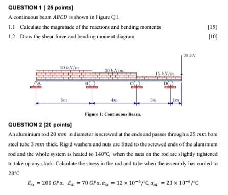 Solved QUESTION 1 [ 25 points] A continuous beam \\( A B C D | Chegg.com