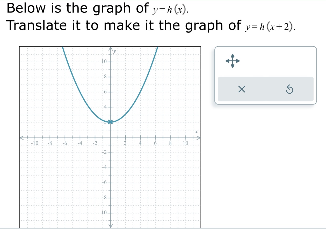 Solved Below is the graph of y=h(x).Translate it to make it | Chegg.com