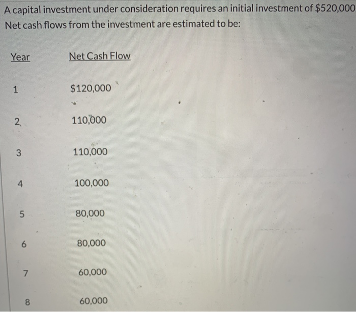 Solved A capital investment under consideration requires an | Chegg.com