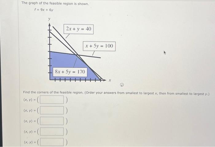 Solved The graph of the feasible region is shown. f = 9x + | Chegg.com