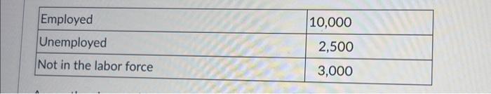 Solved Use the following table to answer questions #30, 31, | Chegg.com