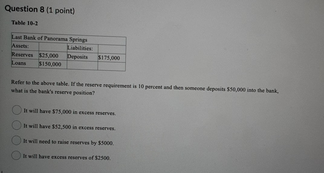 Solved Question 8 (1 ﻿point)Table 10-2\table[[Last Bank of | Chegg.com