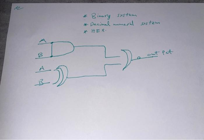 Solved * Binary systam * Decimal numeral system * HEX. | Chegg.com