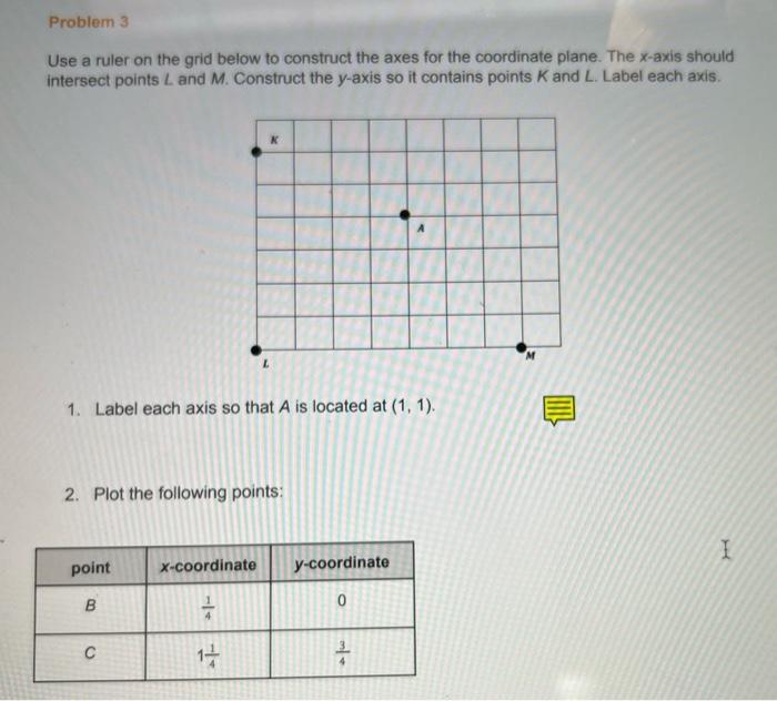 Solved Use a ruler on the grid below to construct the axes | Chegg.com