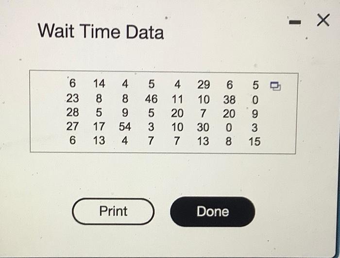 Solved The accompanying data represent the wait time (in | Chegg.com
