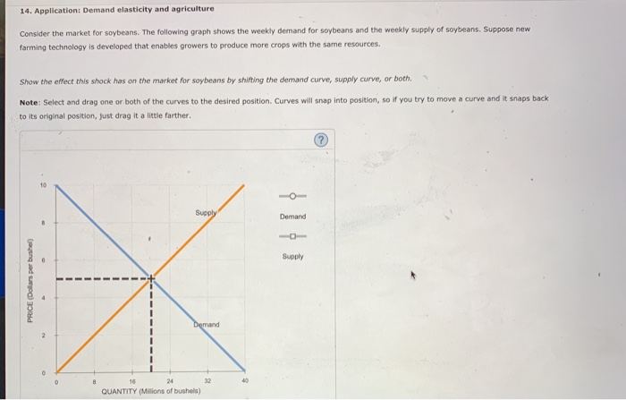 Solved 14. Application Demand elasticity and agriculture | Chegg.com