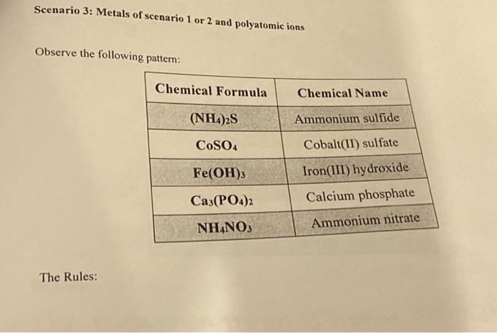 Solved Scenario 3: Metals of scenario 1 or 2 and polyatomic | Chegg.com