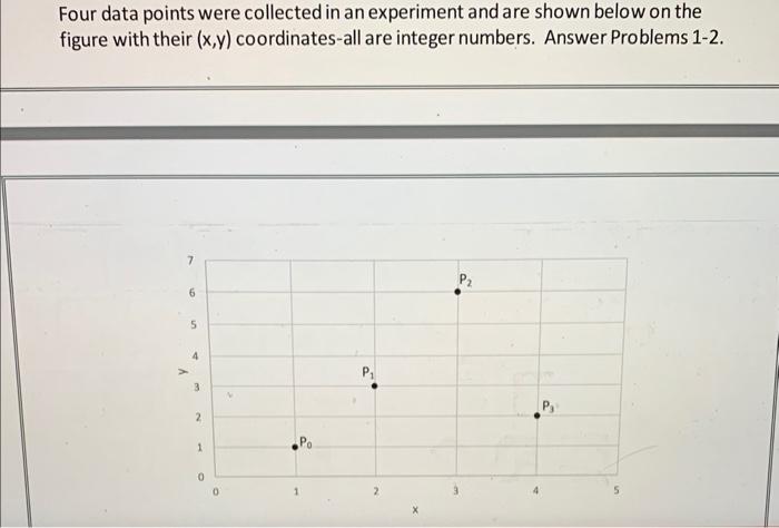 Solved Four data points were collected in an experiment and | Chegg.com