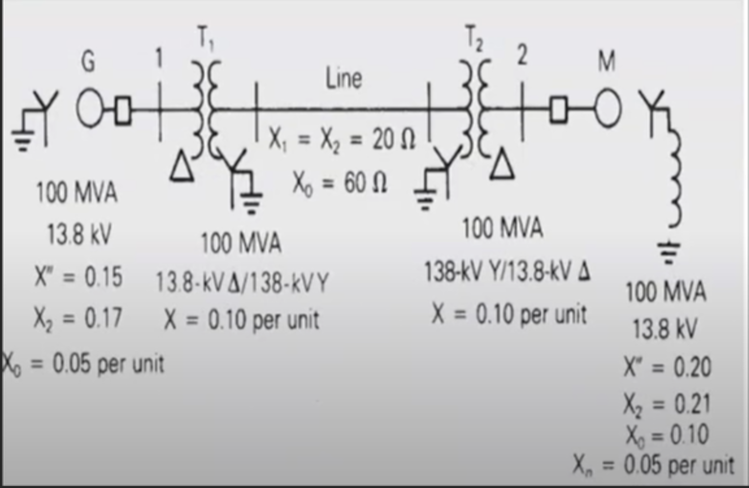 Solved (a) ﻿Choose Busbar 1 ﻿as the slack bus and calculate | Chegg.com