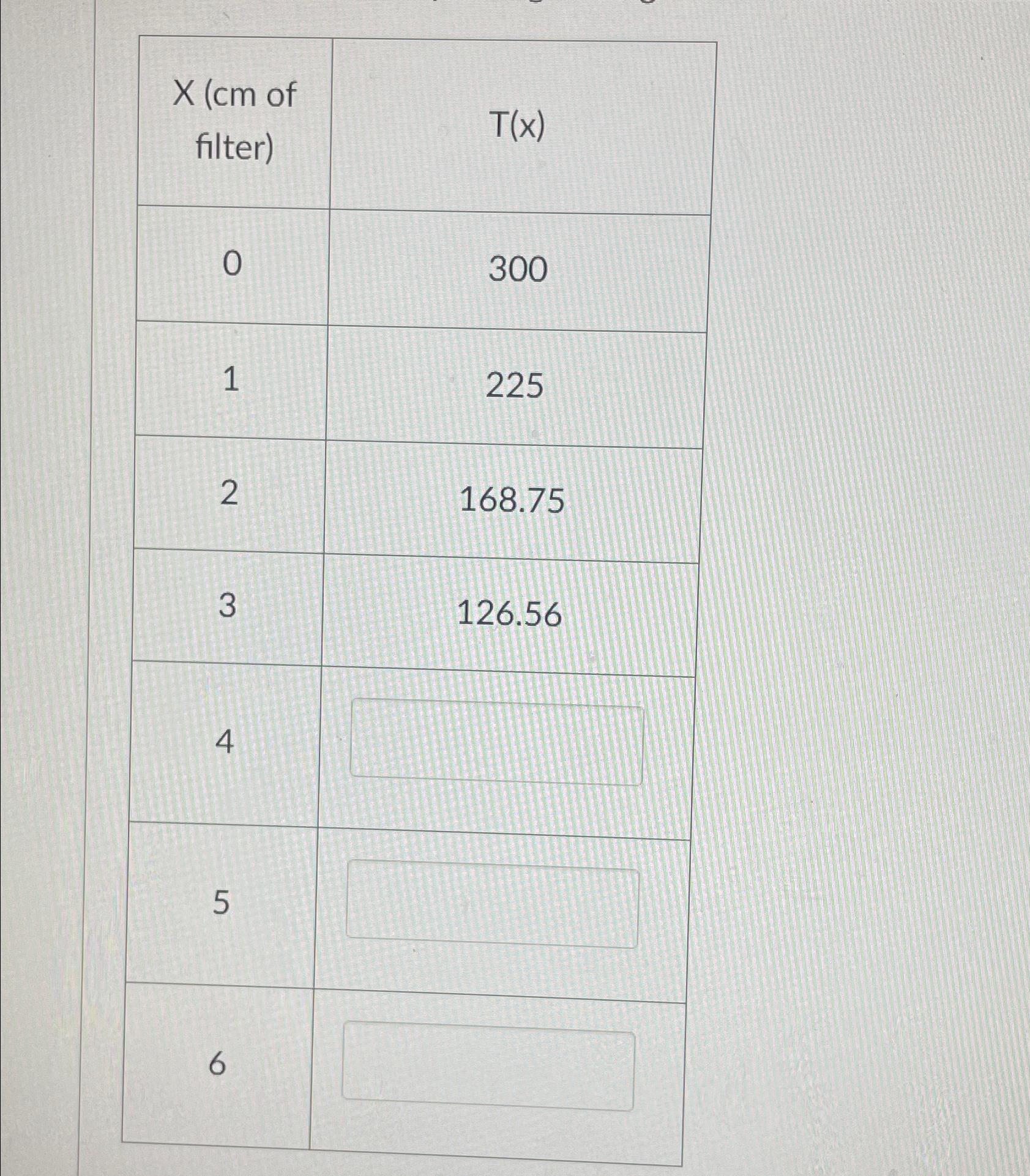 Solved X T(x)0 3001 2252 168.753 126.56456Fill in | Chegg.com