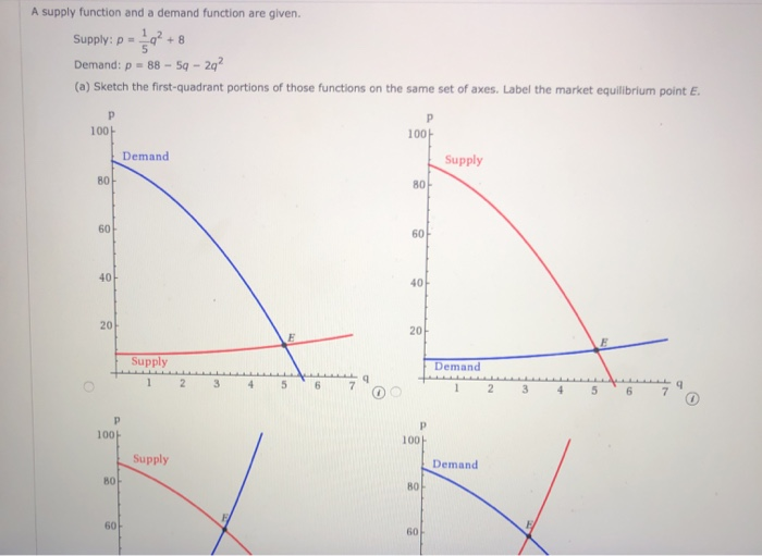 Solved A supply function and a demand function are given. | Chegg.com