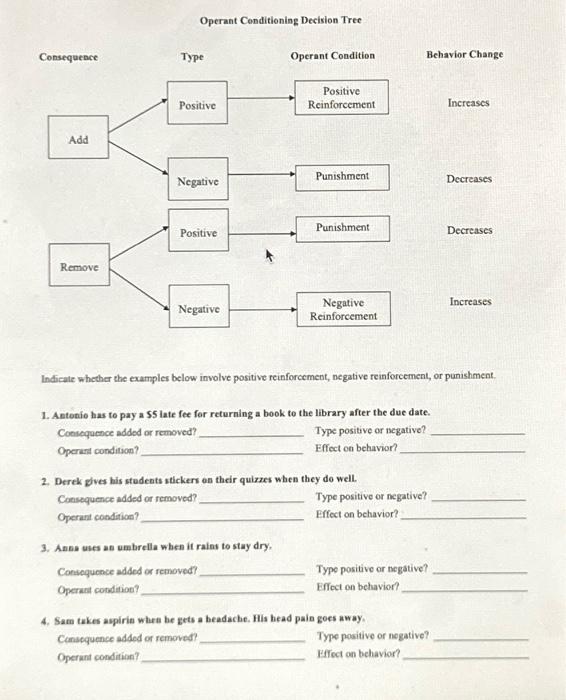 Solved Indicate whether the examples below involve positive | Chegg.com