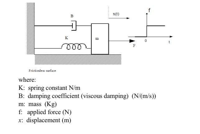 Solved where: K : spring constant N/m B: damping coefficient | Chegg.com