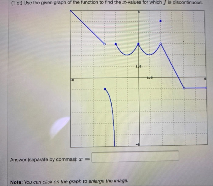 Solved (1 pt) Use the given graph of the function to find | Chegg.com