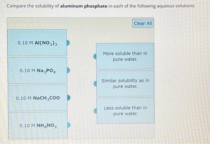 Solved Compare the solubility of aluminum phosphate in each | Chegg.com