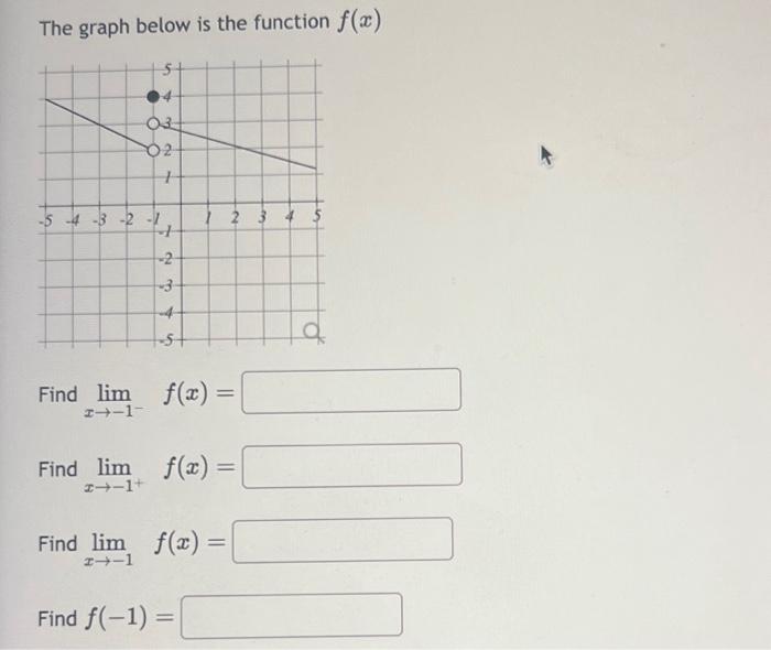 Solved The graph below is the function f(x) Find | Chegg.com