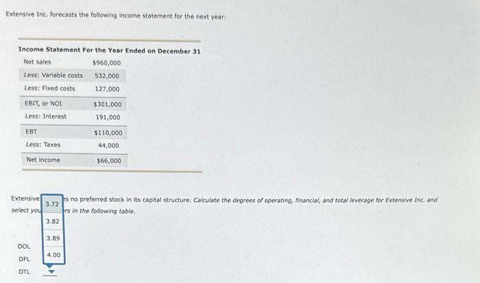 Solved Extensive inc. forecasts the following income | Chegg.com