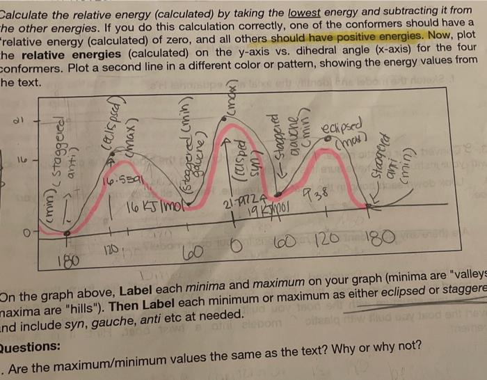 Solved Calculate the relative energy (calculated) by taking | Chegg.com