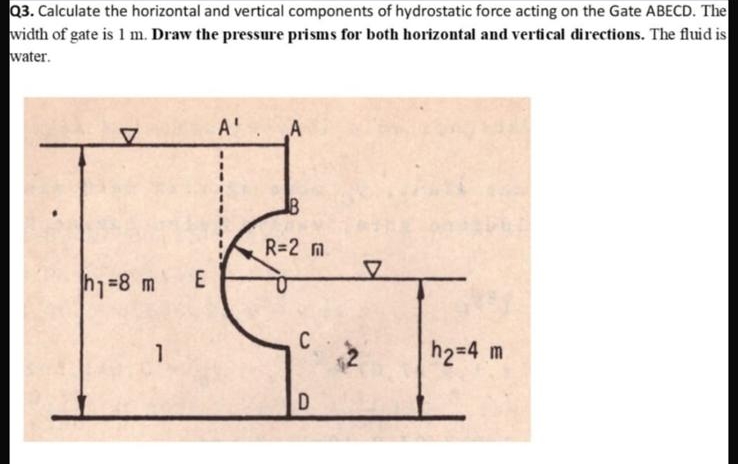 Q3. ﻿Calculate the horizontal and vertical components | Chegg.com