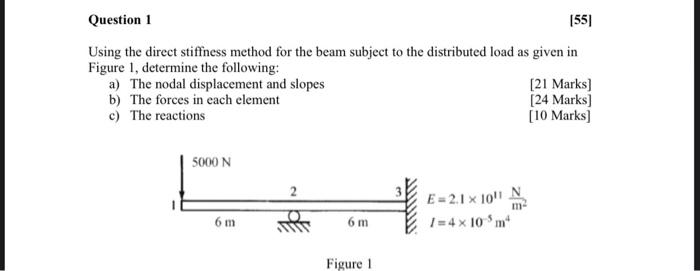 Solved Using the direct stiffness method for the beam | Chegg.com